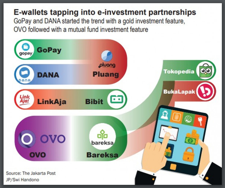 E-wallets, trading sites seek young investors - Fri, January 29, 2021 ...