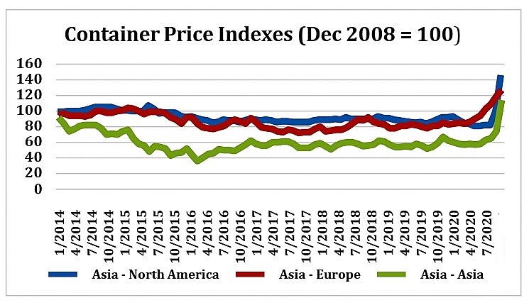 Understanding the surge in container freight rates - Opinion - The ...
