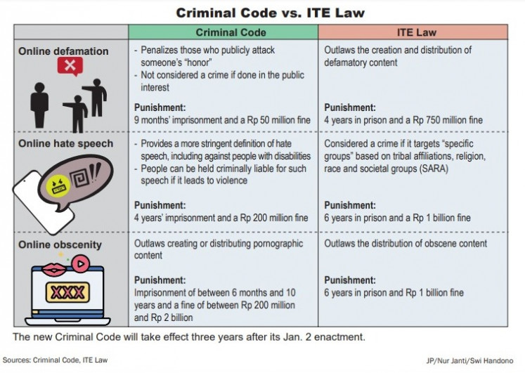House to water down ITE Law, but online repression still lurks - Wed ...
