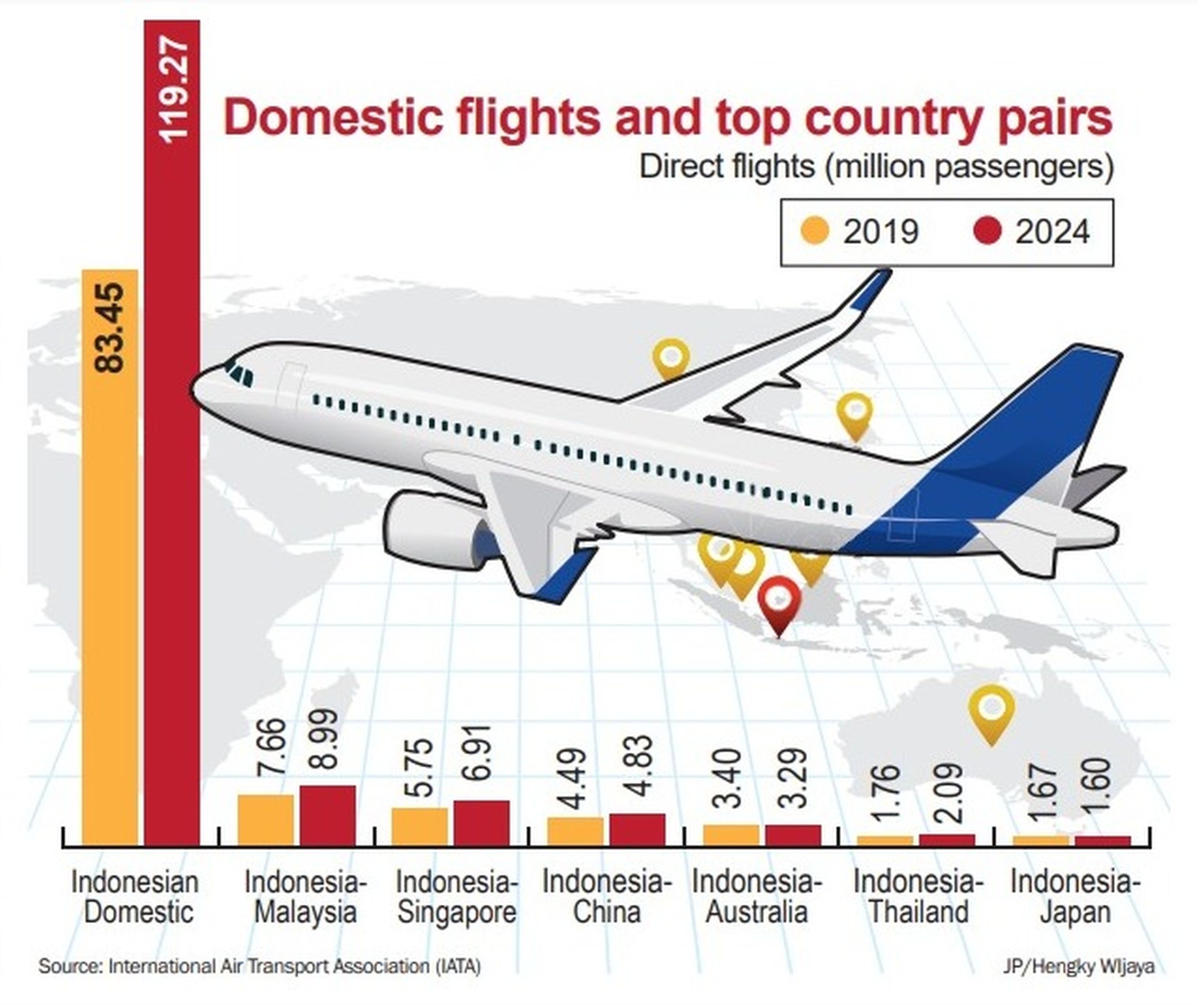 Indonesian air traffic set to recover faster than expected - Thu ...