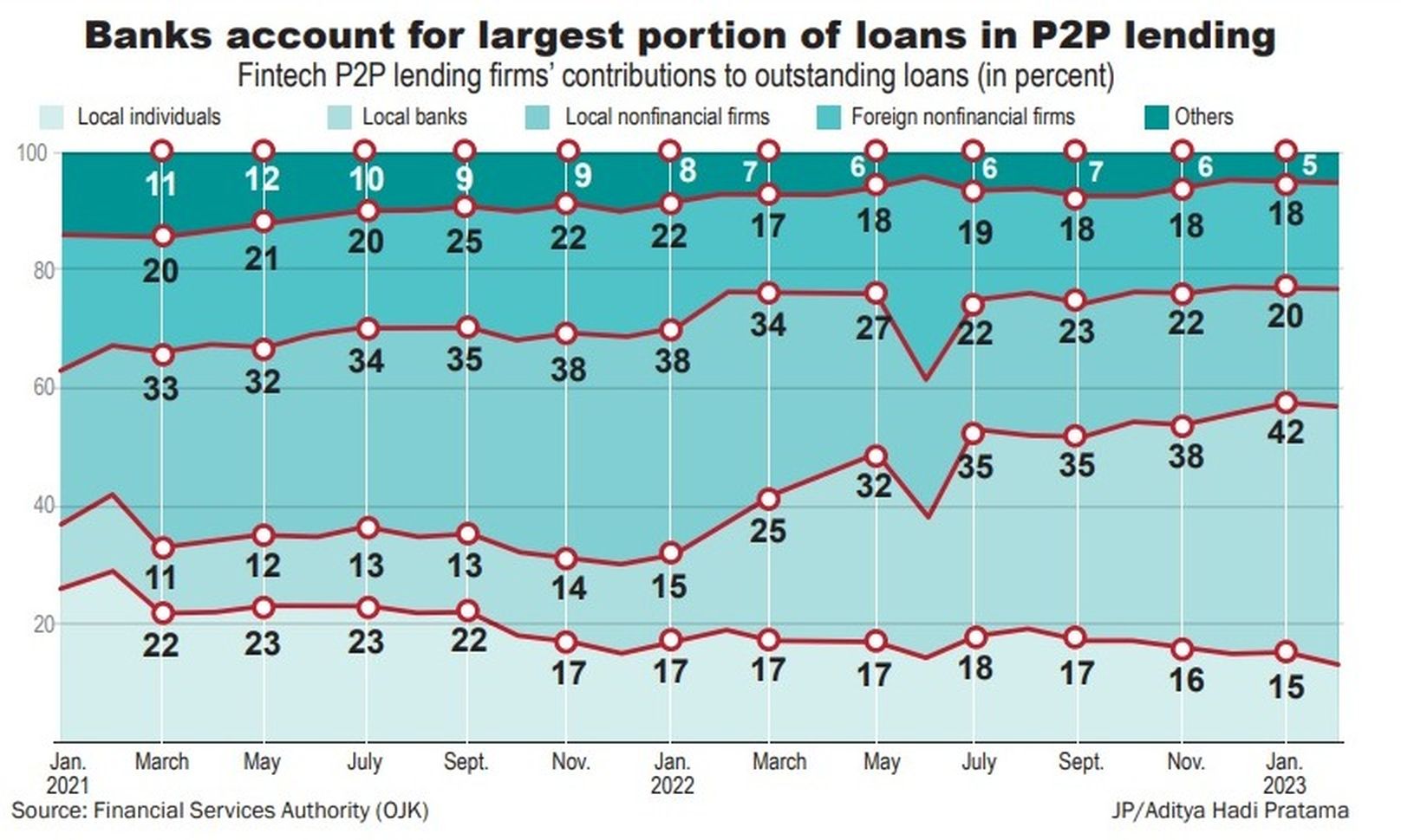 With the banks’ growing role, is P2P still peer-to-peer? - Thu, April ...