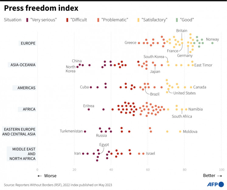 Press freedoms shrink, journalists being targeted, warn UN and media ...