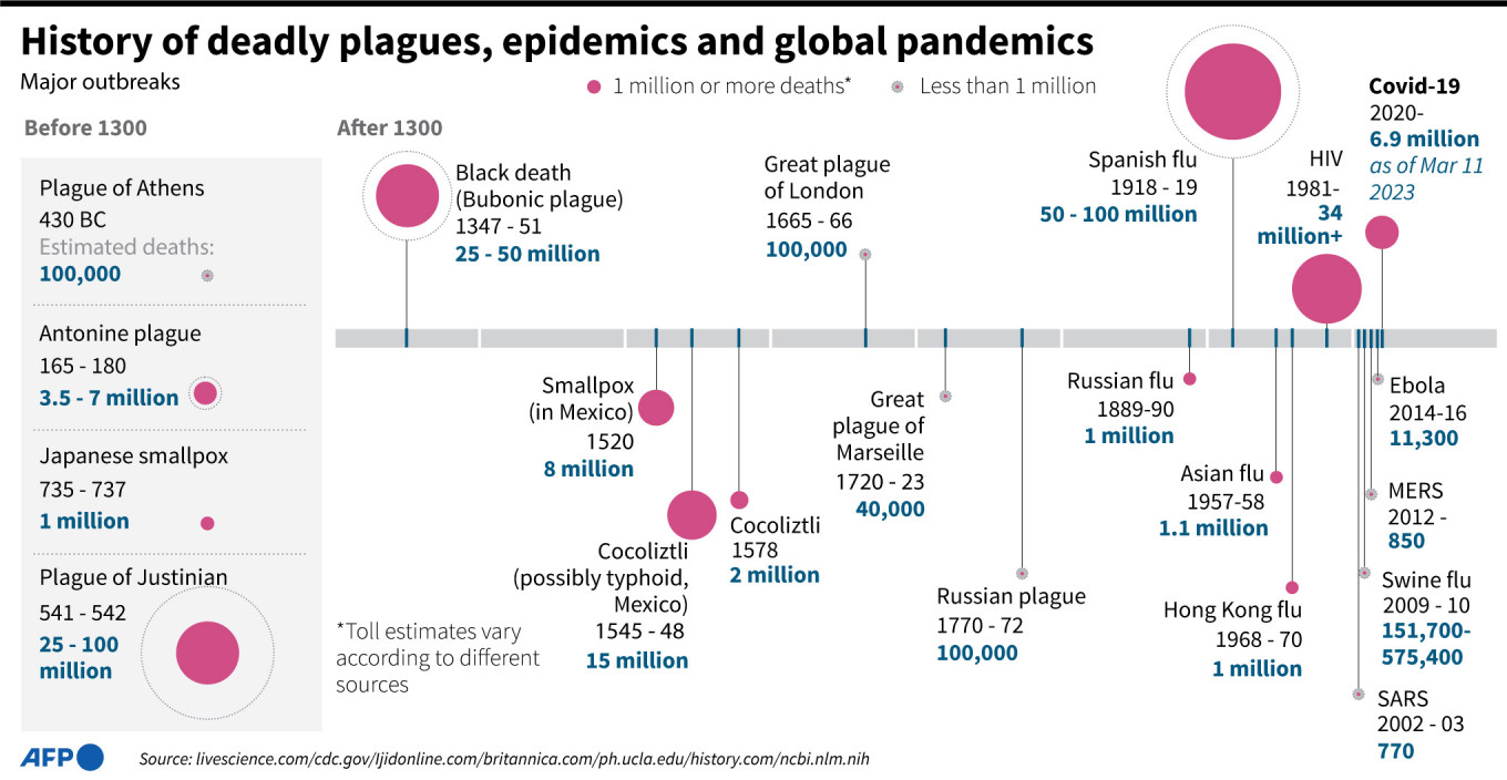 WHO experts weigh up whether to end COVID-19 emergency - Fri, May 5 ...