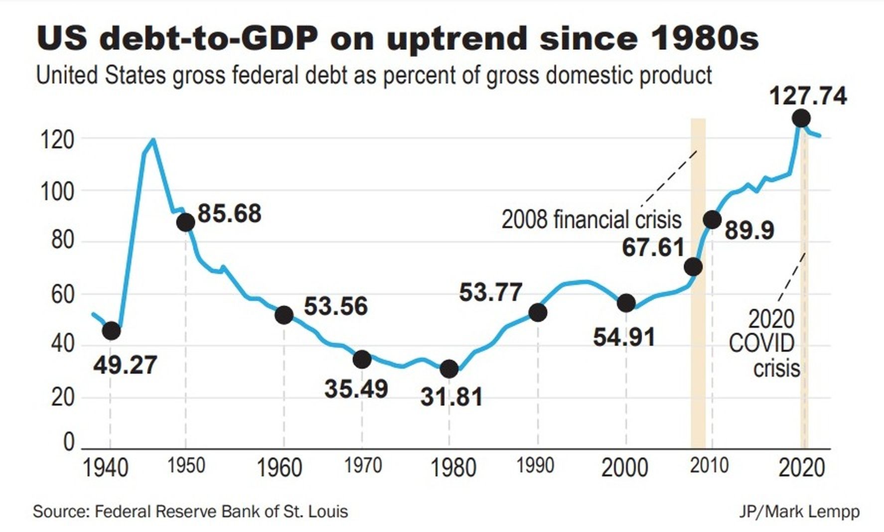 BI pledges to back rupiah as US debt woes roil markets - Fri, May 26 ...