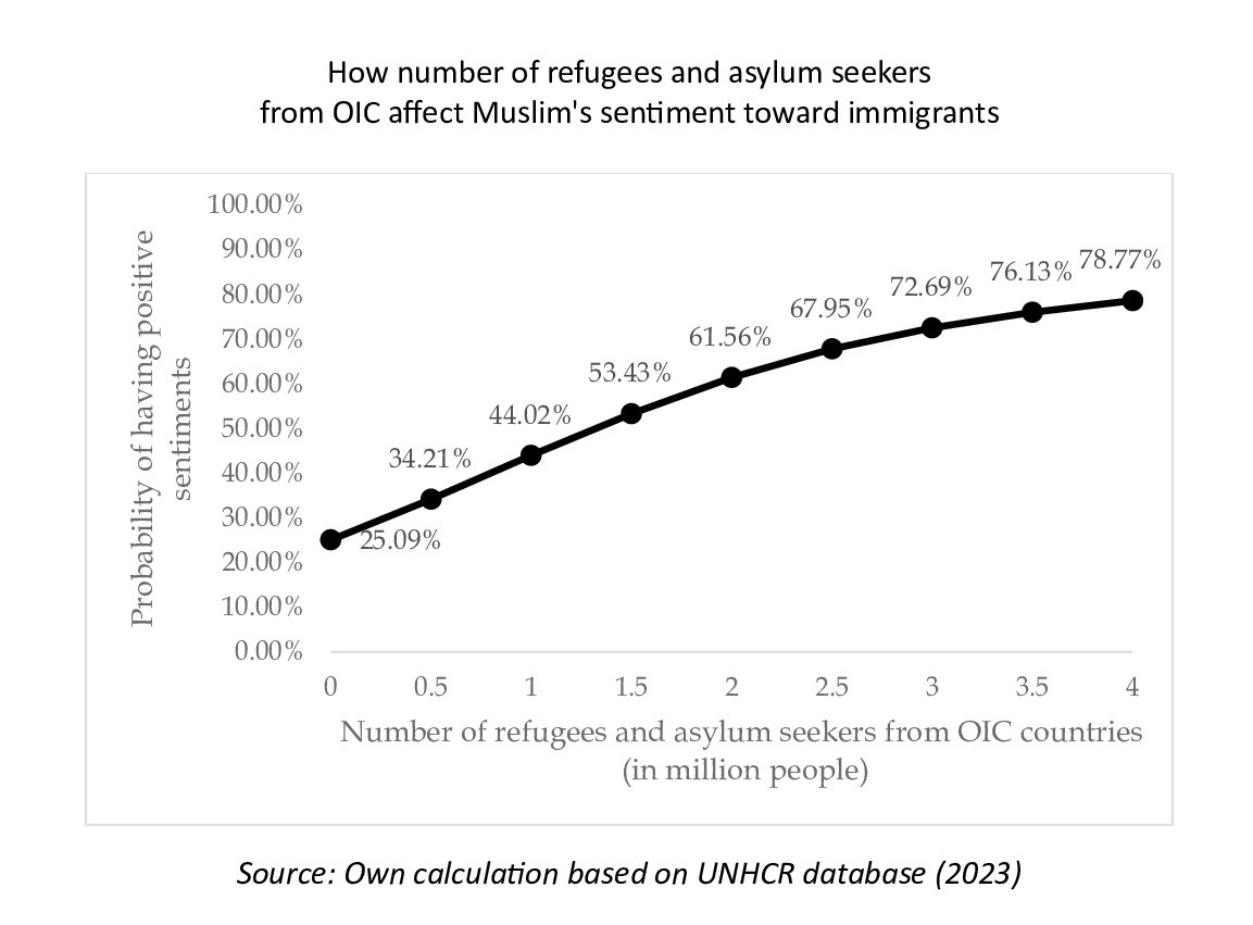 Islamic New Year, migration and humanitarian principles - Tue, July 18 ...