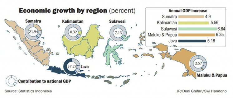 indonesian cities by gdp