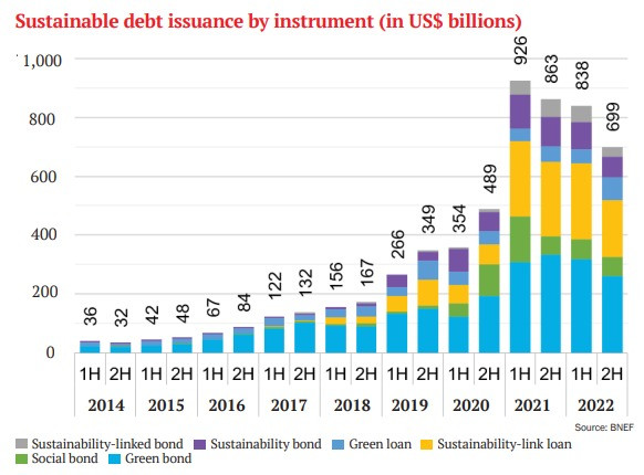 Climate change: Why we need the financial sector to act - Wed, August ...
